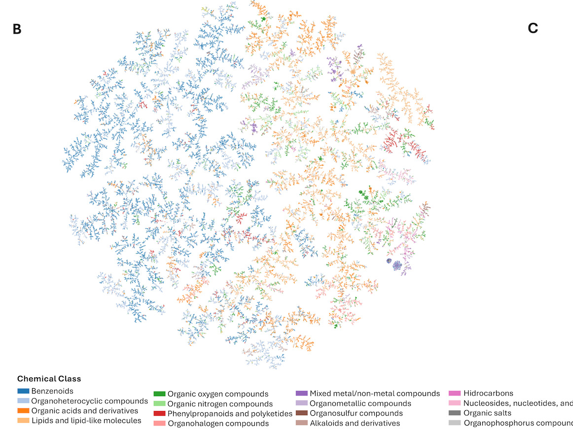 A chemical space model for the exploration of eco-toxicological data